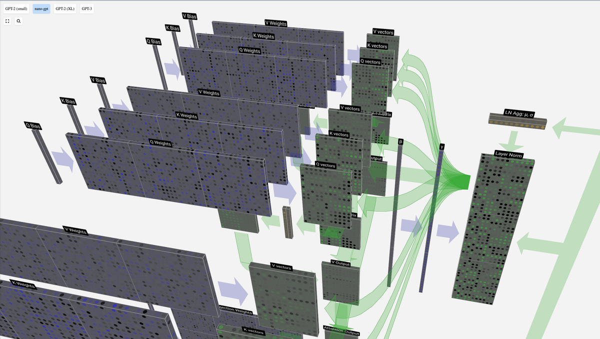 LLM Visualization: A 3D Interactive Walkthrough of GPT-Style ...